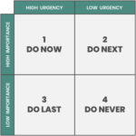 How To Use A Prioritization Matrix – The Genius Method Behind ...