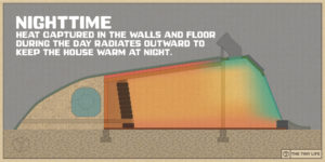 Living In An Earthship To Go Totally Off Grid - The Tiny Life
