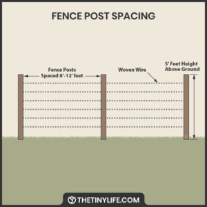 Fenced In: Building The Ideal Homestead Fence - The Tiny Life