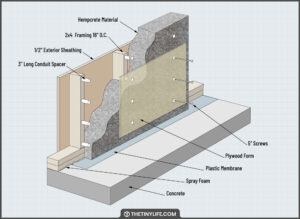 Building A Hempcrete Home: Say Goodbye To Classic Concrete - The Tiny Life