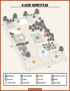 Designing A 6 Acre Homestead Layout - The Tiny Life