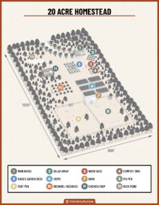 Designing A 20 Acre Homestead Layout - The Tiny Life